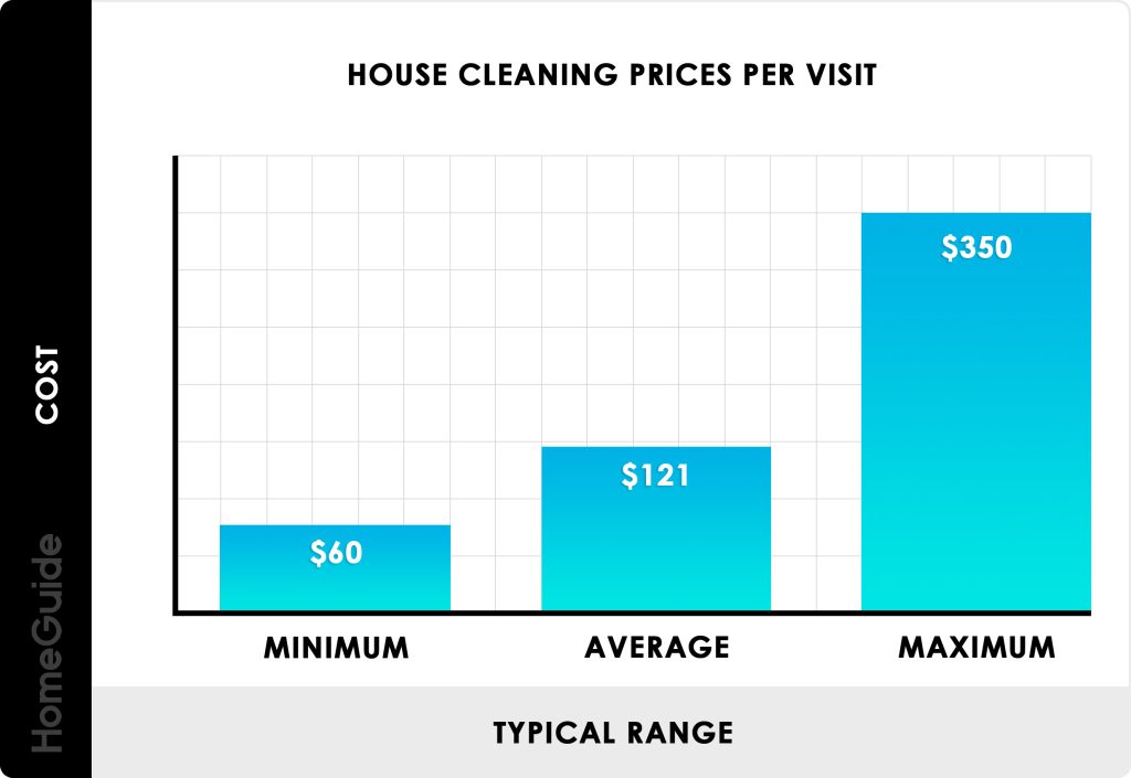 Prices For House Cleaning Services Cleaning List Price Template House ...